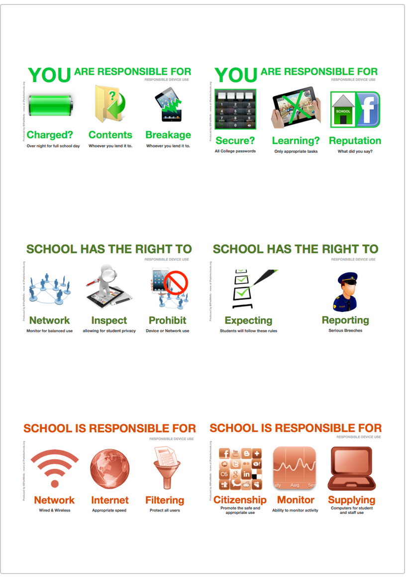 Great iPad Responsible Use Posters for Your Cllass | Educational ...