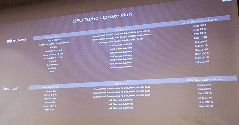 Huawei confirms GPU Turbo update list and schedule