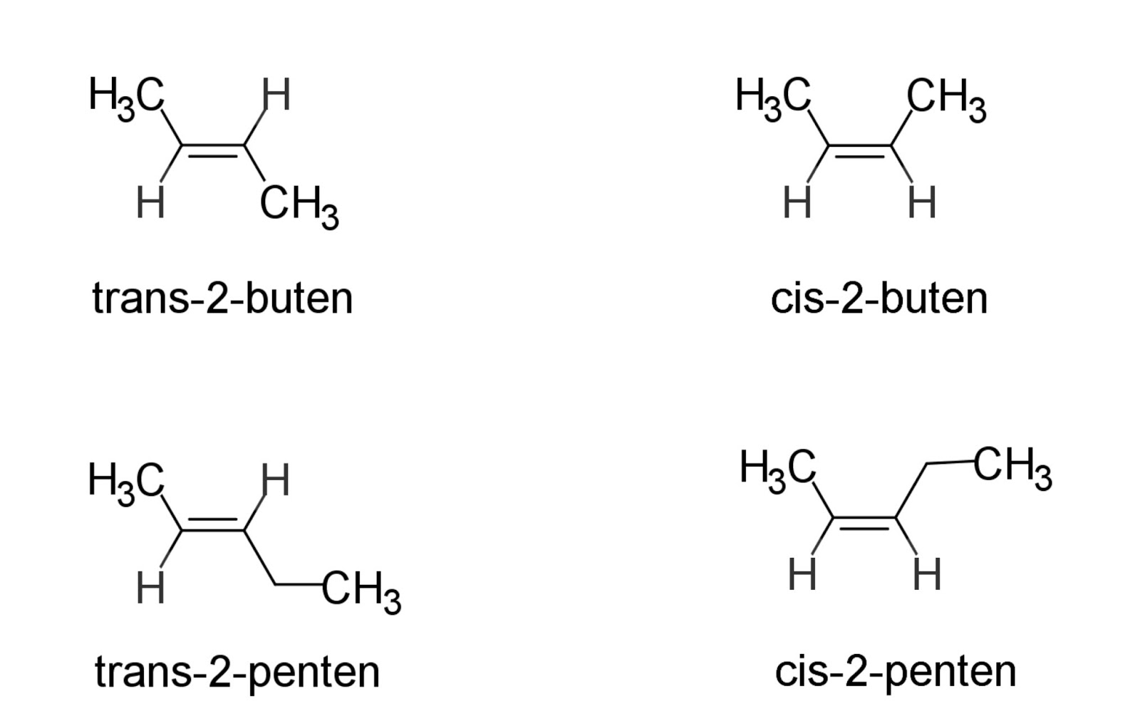 Kemi 2: Organisk kemi - Ämnesklasser