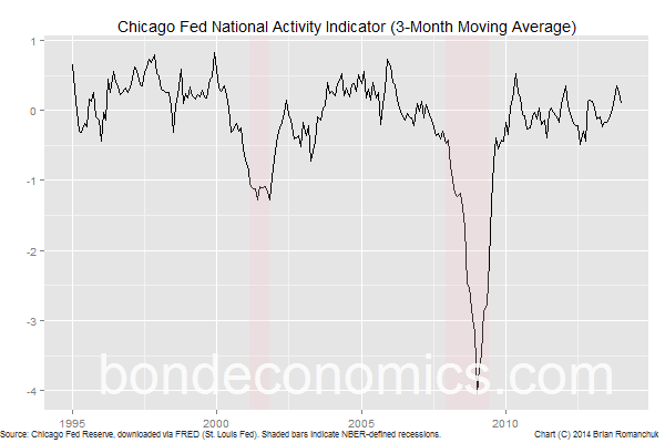 How To Purpose Aggregate Indicators - Economist and Investment