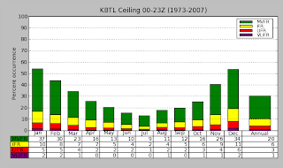 Map Catalog: Histogram