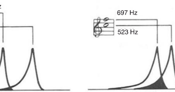 AE5X: Improving Signal:Noise of CW signals by 3dB