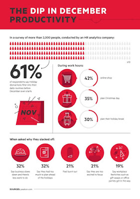 To Be Productive (aka 2bProductive Blog): Are the Holidays Causing a ...