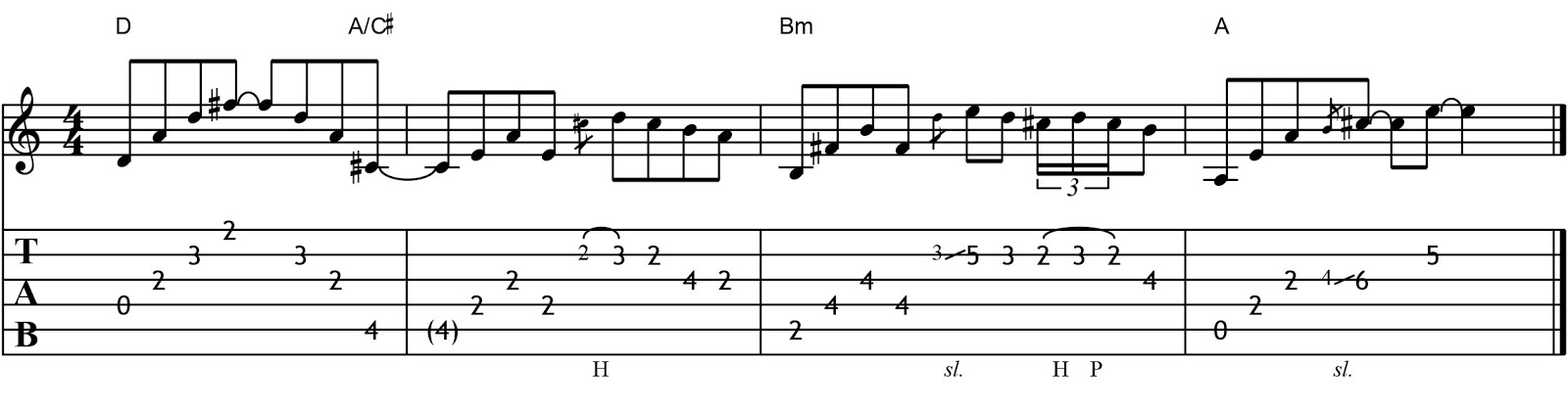 GUITAR EVOLUTION: The Descending Bass-Line... | Creative Guitar Studio
