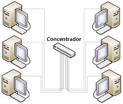 HUB: Características Básicas