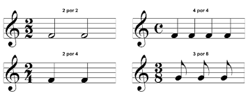 Teoria Musical | Fórmula de Compasso Simples