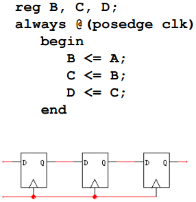 math-crunching: Non-Blocking Assignment & Block Assignment