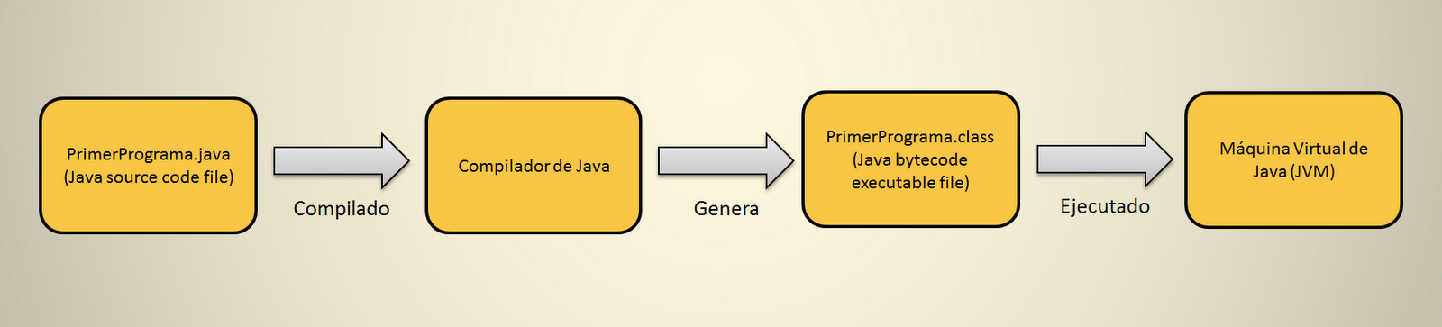 Ejecución de Aplicaciones Java usando la Linea de Comandos - Seguridad ...