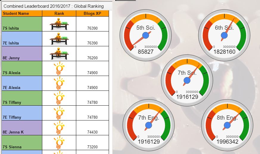 Teaching Above the Test: Appsmash to Gamify - From Leaderboards to Quests