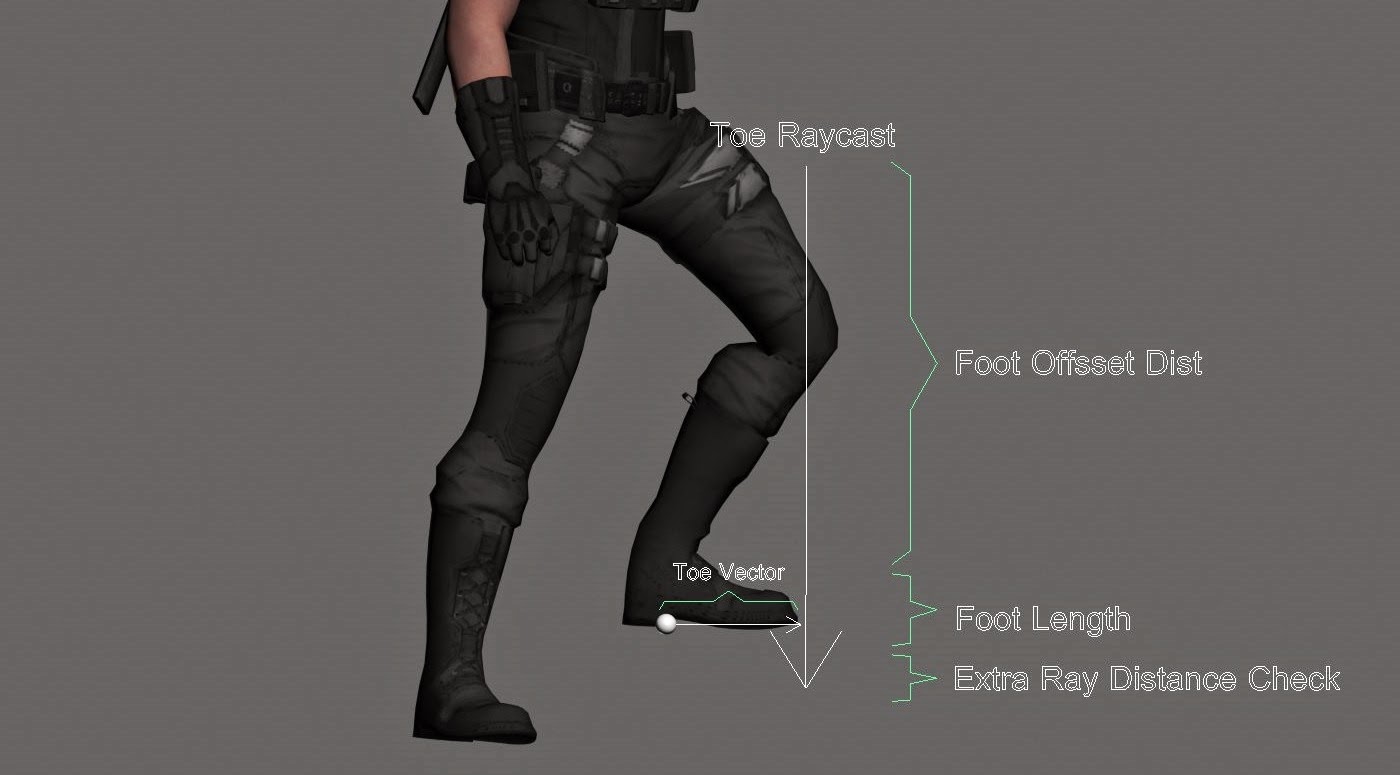 AnimMotion: Foot Placement Using Foot IK