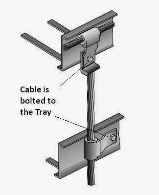 Earthing Systems Design Steps – Part Eight ~ Electrical Knowhow