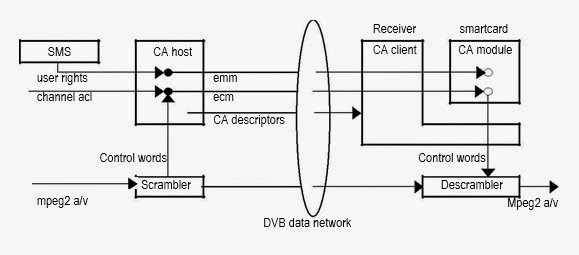 BROADCAST DIARIES: April 2015