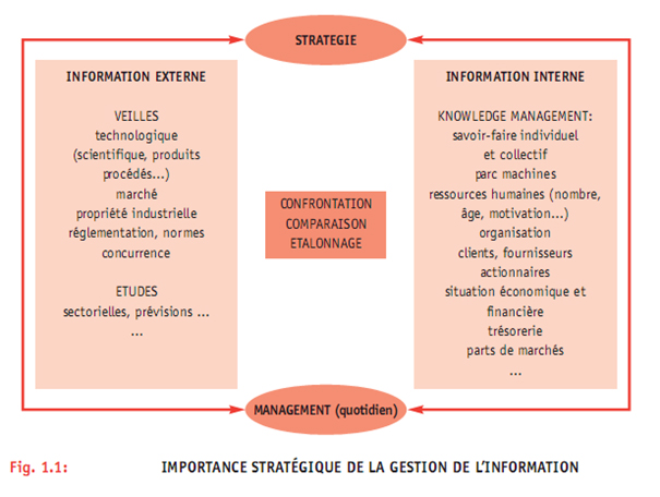 COURS : INTRODUCTION A L'INTELLIGENCE ECONOMIQUE