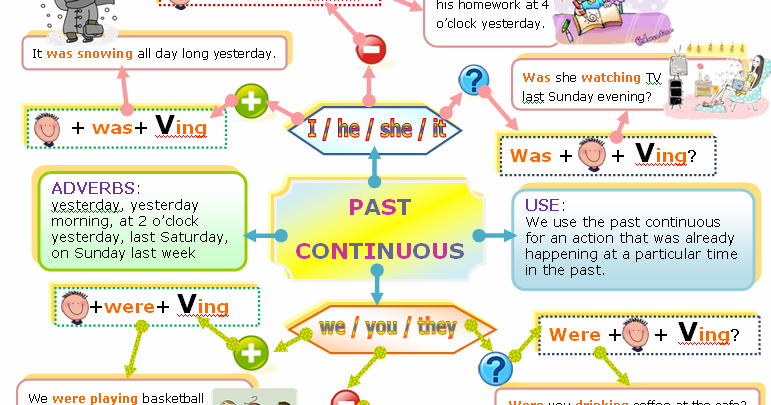 Step by step: UNIT 1: PAST CONTINUOUS