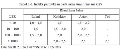 perkerasan jalan raya: modul perkerasan jalan