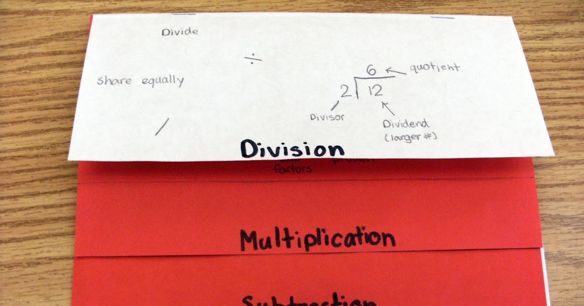 Math Problem Solving Foldables