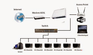Pengertian Mikrotik dan Fungsi Mikrotik Serta Kelebihan Mikrotik ...
