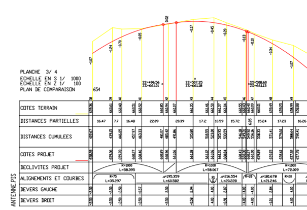 FORMATION PISTE 5.0.6 de A à Z, Chapitre I | Apprentissage des Logicles BTP