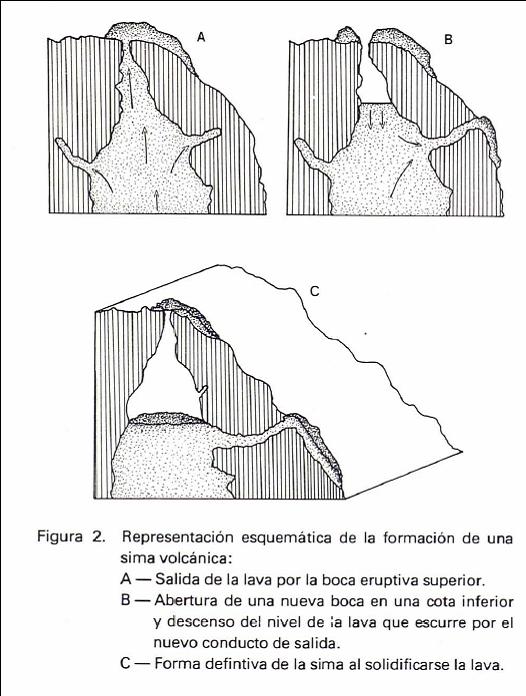 Gran Canaria Subterránea: La Sima de Jinámar: un referente histórico