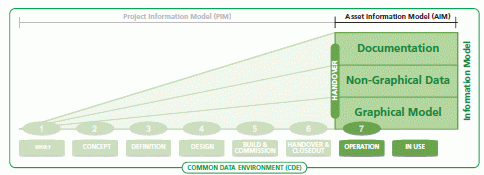 Construction Code - Blog about digital and the NBS platforms from ...