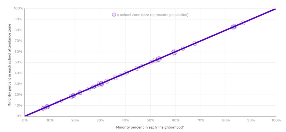 The Wheel: Neighborhood Schools, Segregated Schools