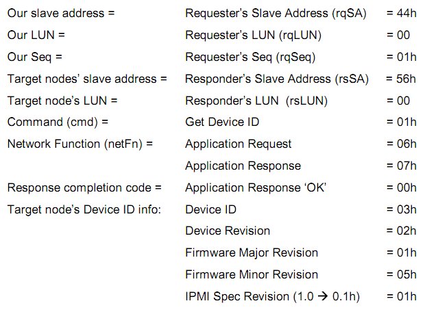 技術練習曲: IPMB通訊協定筆記