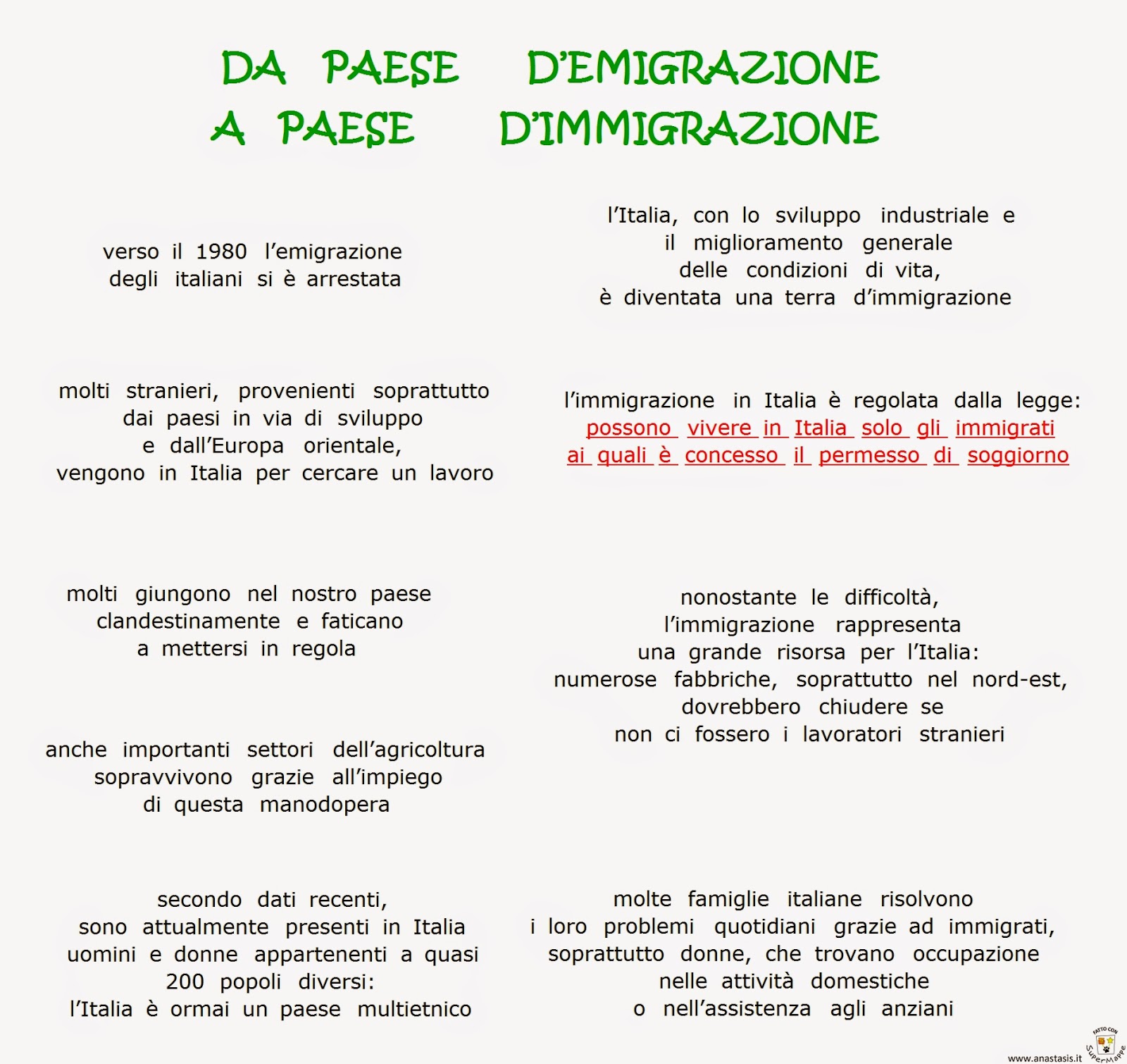 Paradiso delle mappe: Da paese d'emigrazione a paese d'immigrazione