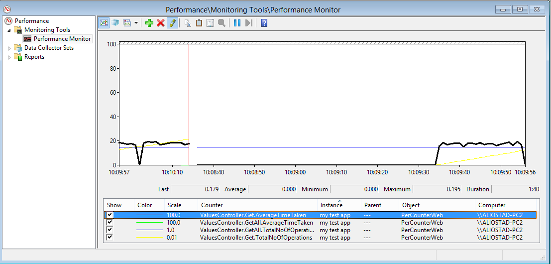 Byte Rot: Monitor your ASP.NET Web API application using your own ... Byte Rot: Monitor your ASP.NET Web API application using your own ...