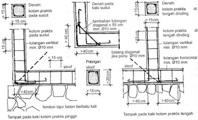 Sloof - Konstruksi Sipil