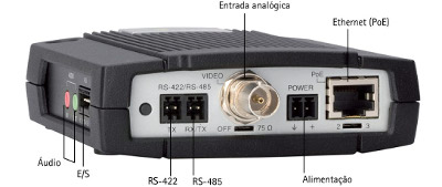 O que é um codificador de vídeo? - Consultor de Segurança Eletrônica