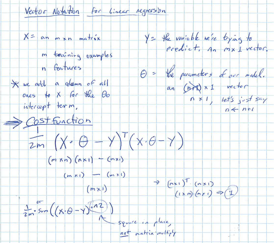 Digithead's Lab Notebook: Machine-learning: gradient descent