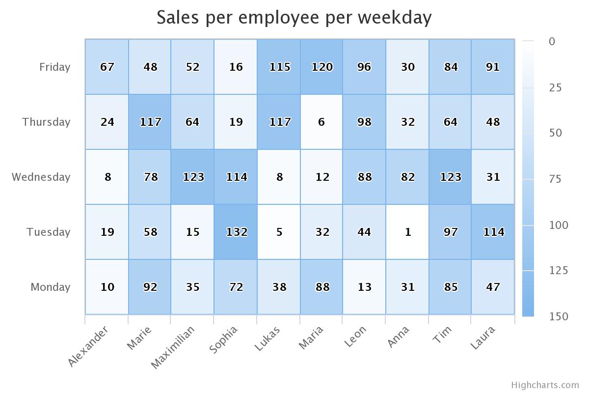 How To Create Heat Map Chart In Asp C how-to-create-heat-map-chart-in-asp-c