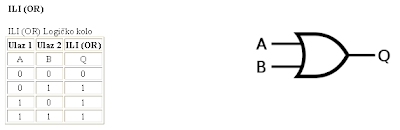 КУТАК ЗА ПРОГРАМЕРЕ - РОБОТИЧАРЕ: LOGIČKA KOLA