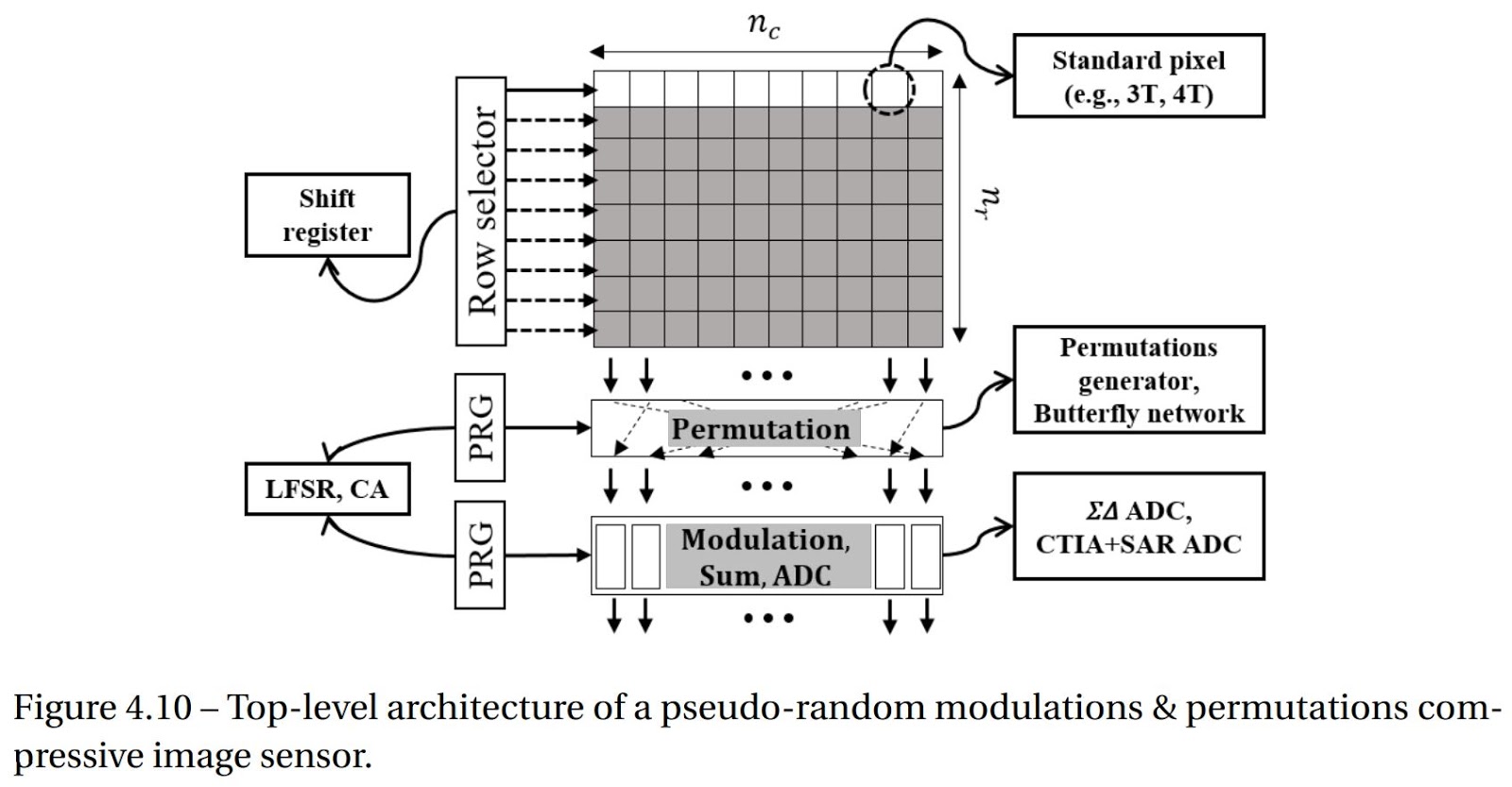 Image Sensors World: Analog-to-Information CMOS Sensor for Image ...