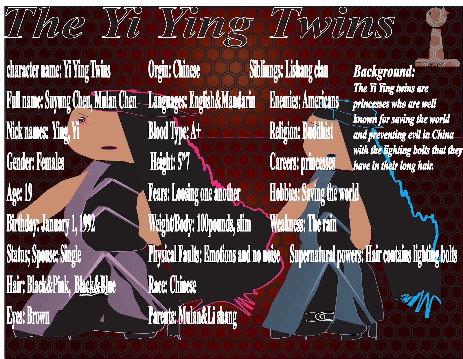 Kodoche Graphics CHARACTER PROFILE SHEET Kodoche Graphics CHARACTER PROFILE SHEET