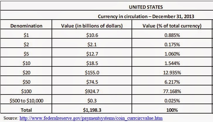 Climateer Investing: Ken Rogoff: "Costs and benefits to phasing out ...