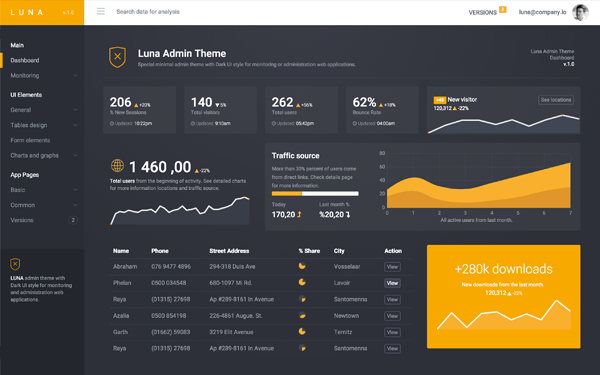 Download Luna Responsive Admin Theme Download