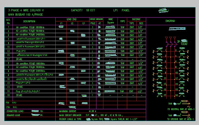 ออกแบบไฟฟ้าและคำนวณโหลดไฟฟ้า.: รับคำนวณโหลดไฟฟ้า