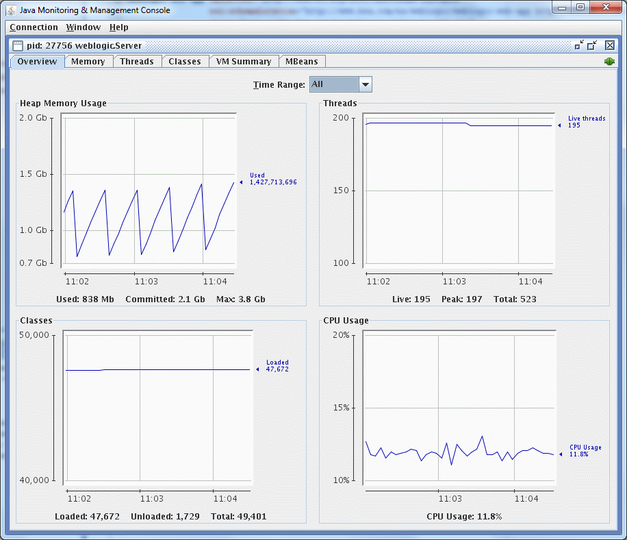 Ham and Java Sandwich: Connecting JConsole to a remote server two ways