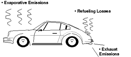 Automobile Pollution Control & Engineering: Pollutants produced by ...