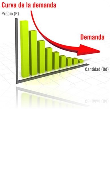 Tema 4: Análisis de Demanda y Oferta