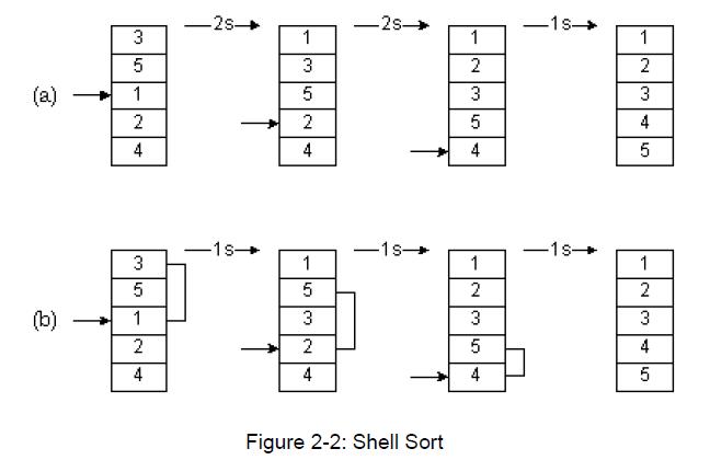 "I Say it All..!": ...Types of Sorting and Sorting Algorithms....