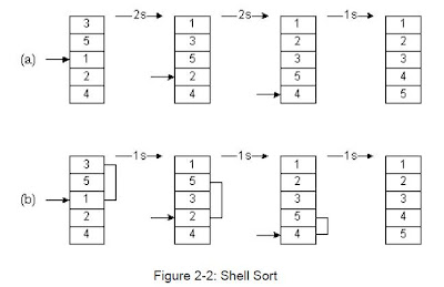 "I Say it All..!": ...Types of Sorting and Sorting Algorithms....