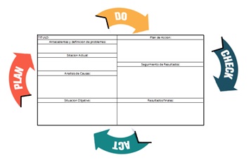REPORTE A3 - LEAN PRODUCTION