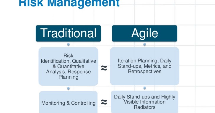 AGILE DRUM: Agile Risk Management