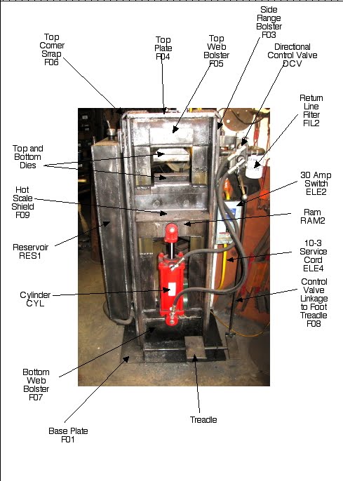 Persimmon Forge: Professional Blacksmithing: Persimmon Forge Hydraulic ...