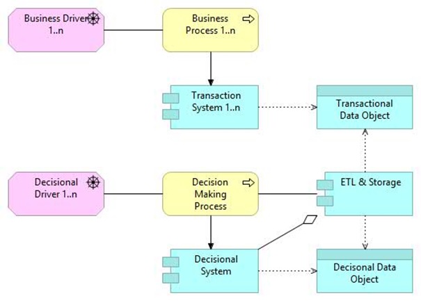Business Analysis for Business Intelligence Blog: BA4BIBlog: juni 2015