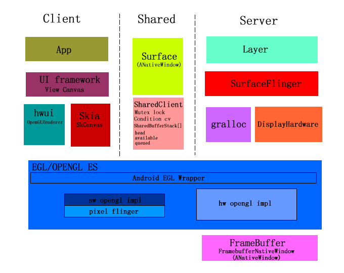 Wind Listen to Song: Android Graphics 1