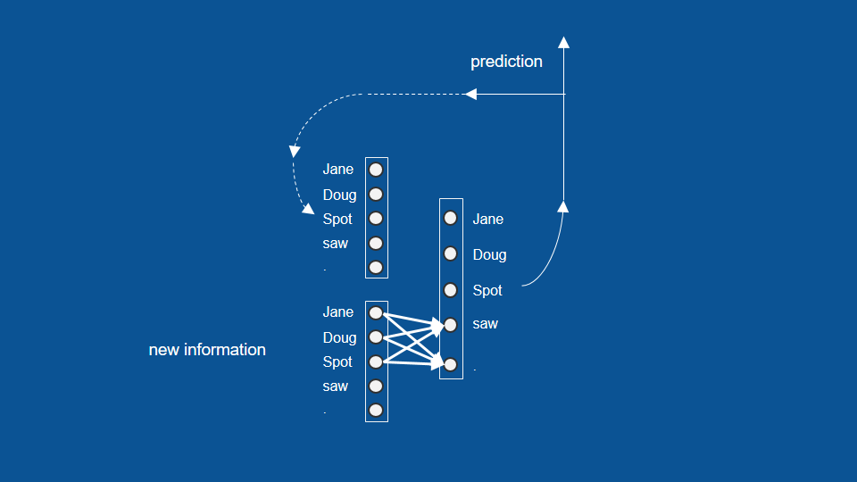 Deep Learning with Python
