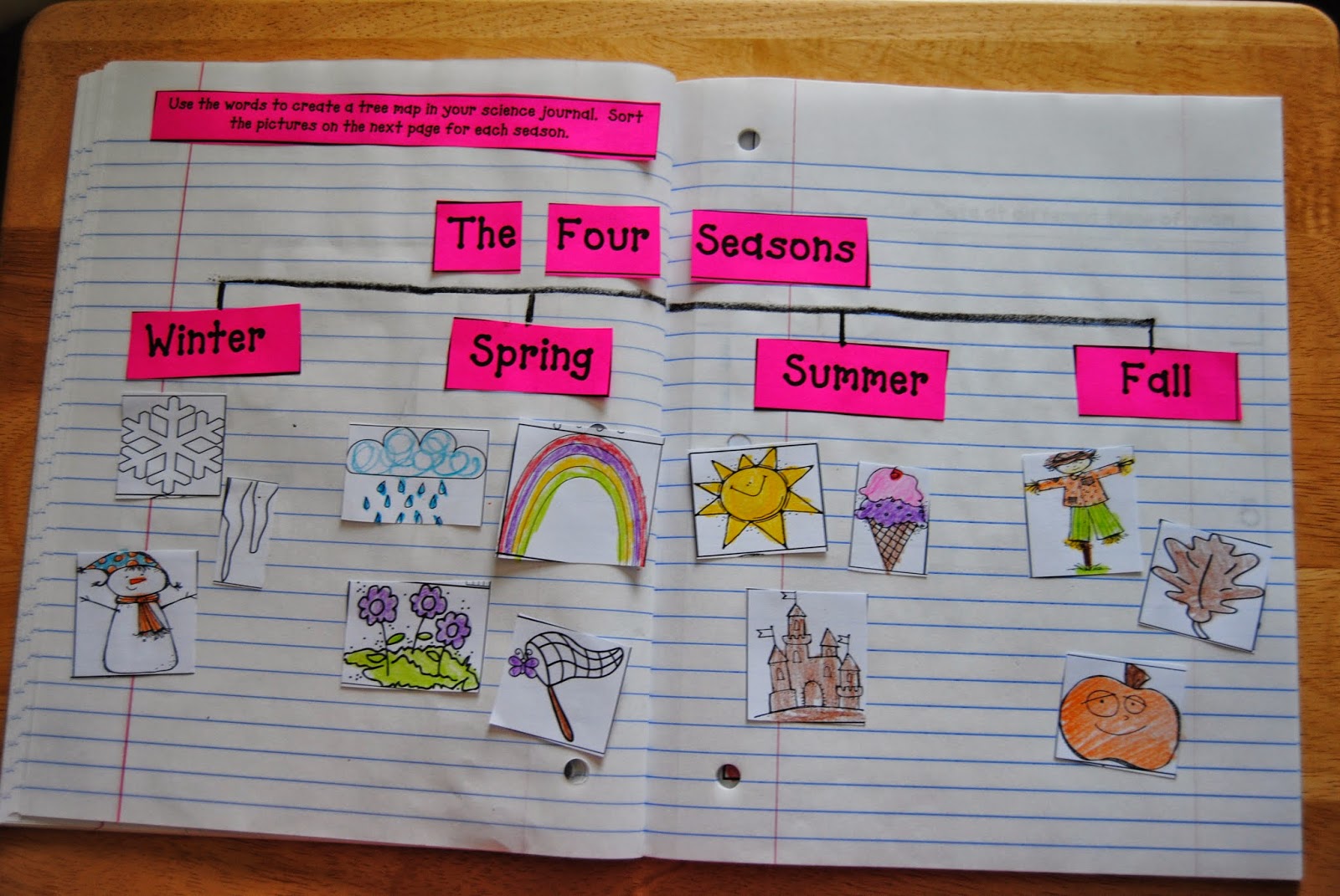 Teaching, Learning, & Loving: Interactive Science Journals